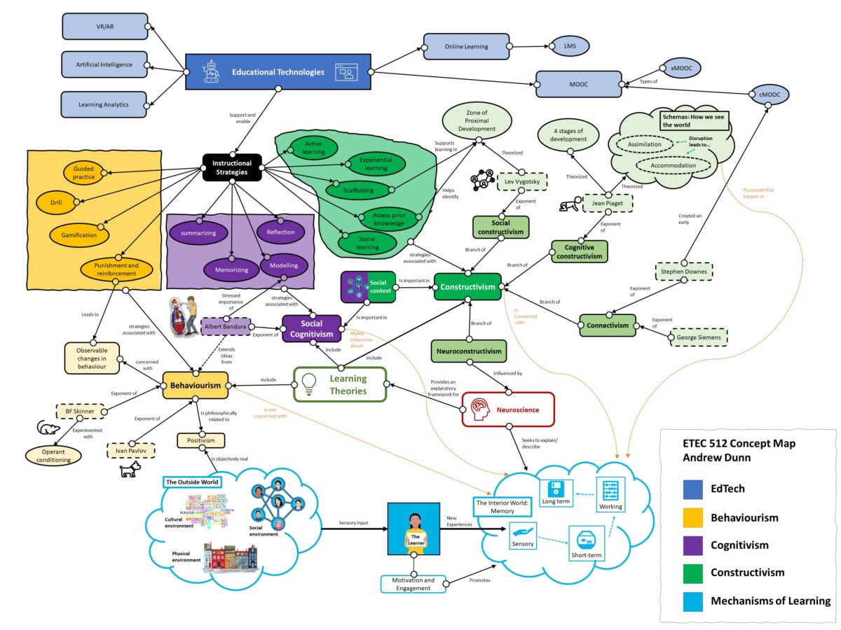 Artifact #4: Theories of Learning – Andrew Dunn: ePortfolio